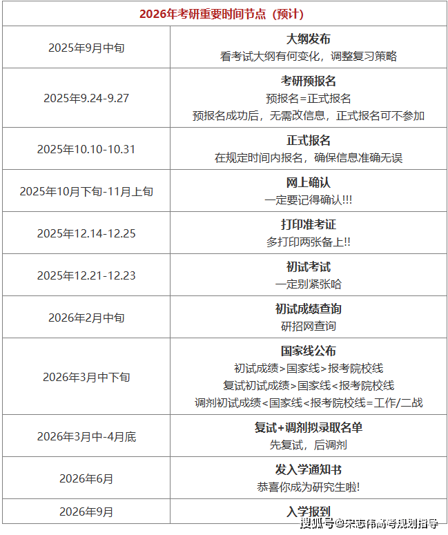 2026年研究生考试时间安排表_考研时间2026具体时间_>>>yz_预报名_真题