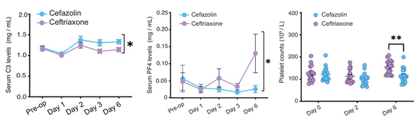 普健生物助力揭示C3/C3aR通路与PF4在围术期认知障碍中的新机制_炎症_神经_-crry
