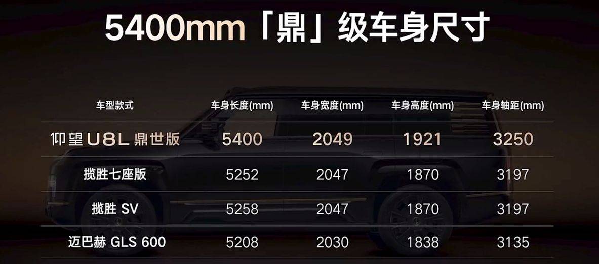 130万！仰望U8L鼎世版来了，冲击豪华越野SUV天花板！_搜狐汽车_搜狐网