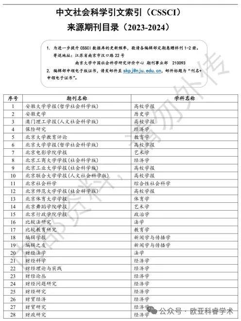 最新！入选CSSCI（2025-2026）来源期刊/扩展版/集刊！_研究_政治经济学_教学