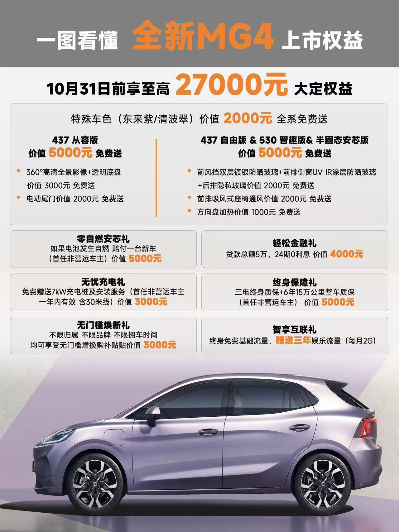 疯了! 全新MG4 6.58 万起 + 半固态电池，要当爆款_搜狐汽车_搜狐网