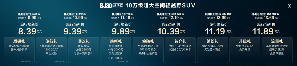 焕新价8.39万元起，BJ30旅行家上市，新增7座扩充家族_搜狐汽车_搜狐网