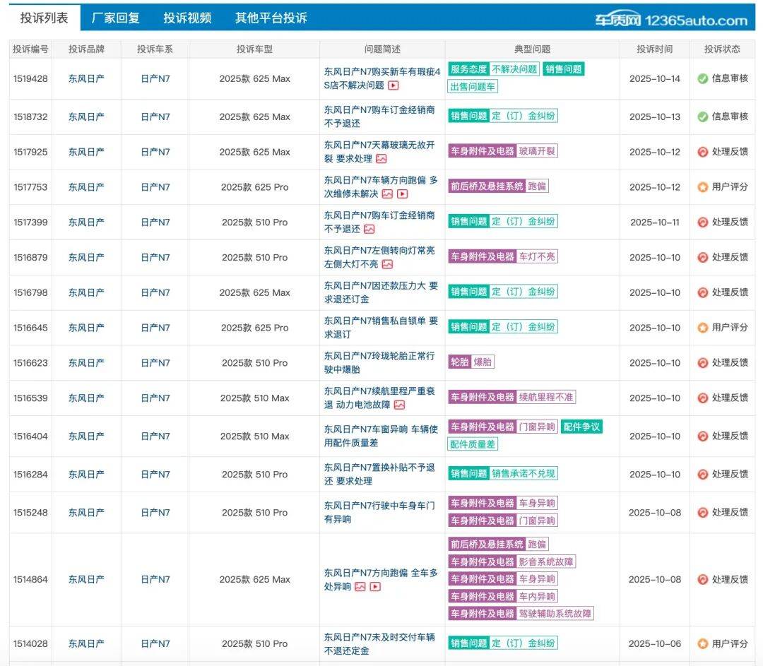 东风日产N7 VS广汽丰田铂智3X：谁才是合资纯电第一车？_搜狐汽车_搜狐网