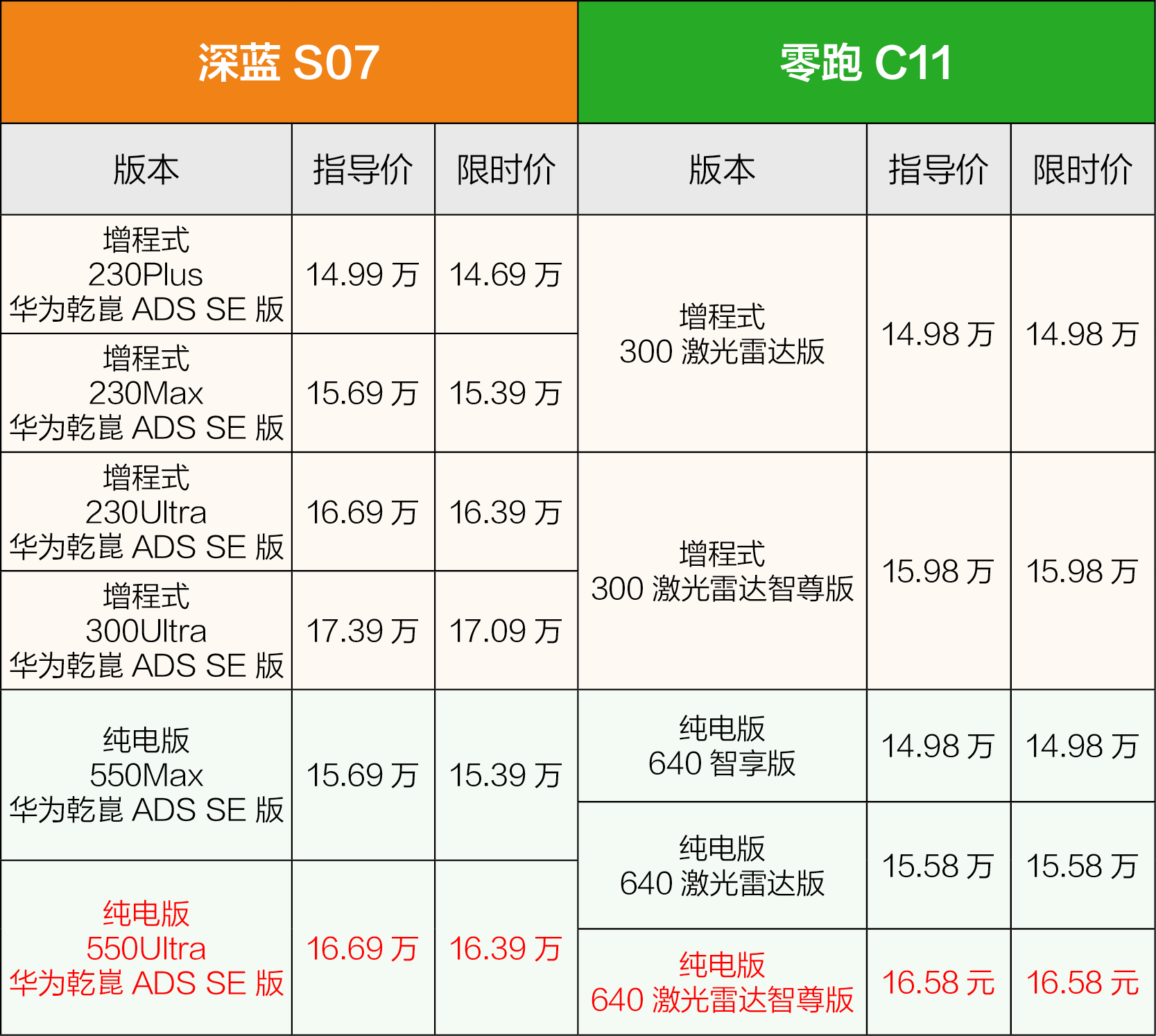 20万内选中型SUV，全新深蓝S07和零跑C11该怎么选？_搜狐汽车_搜狐网