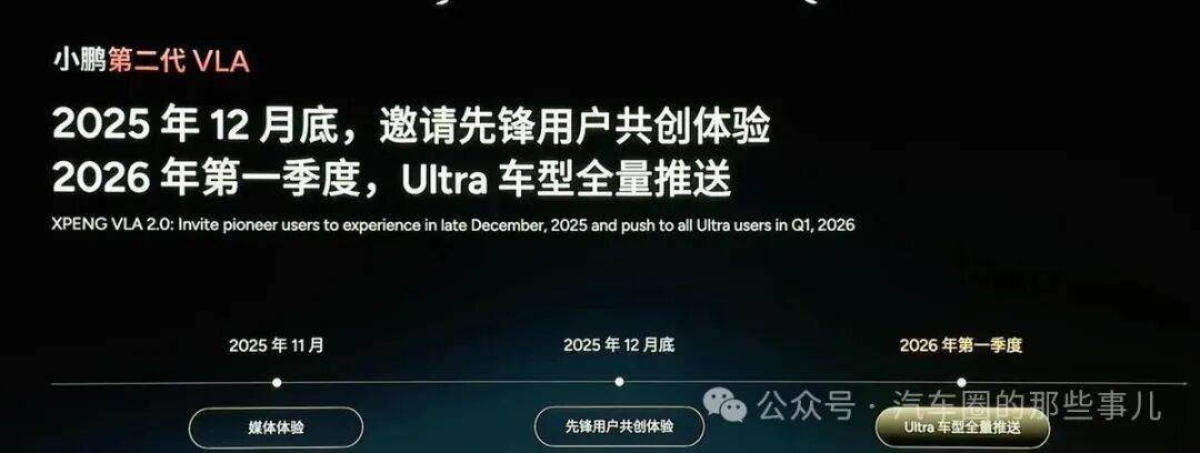 小鹏科技日：第二代VLA、Robotaxi、机器人、飞行汽车等最新科技，干货满满_搜狐汽车_搜狐网
