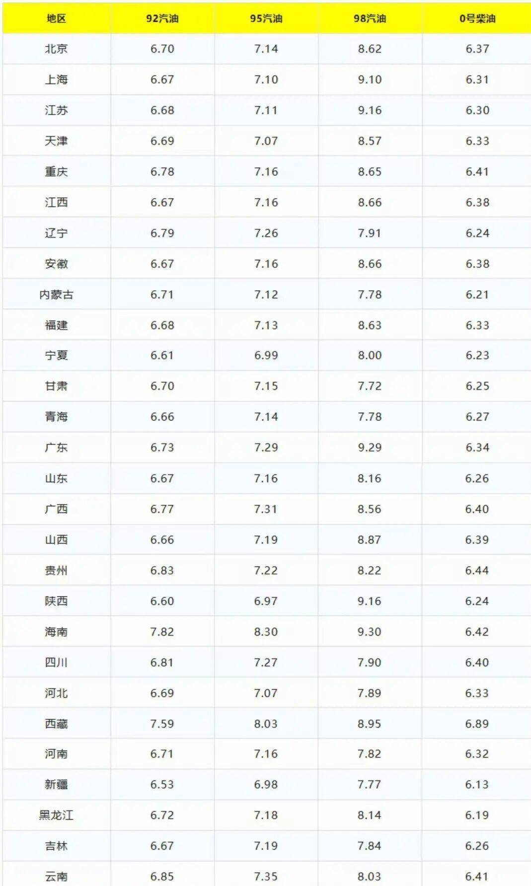 油价调整现分化：92号汽油大幅下调，95号却……？_搜狐汽车_搜狐网