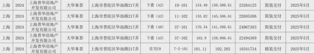 大华峯荟首页网站/售楼处电话/地址/在售户型/最新价格/周边配套/容积率/楼盘小区详情/房源情况/最新折扣补贴/交房时间/户型测评/轨交/项目 ...