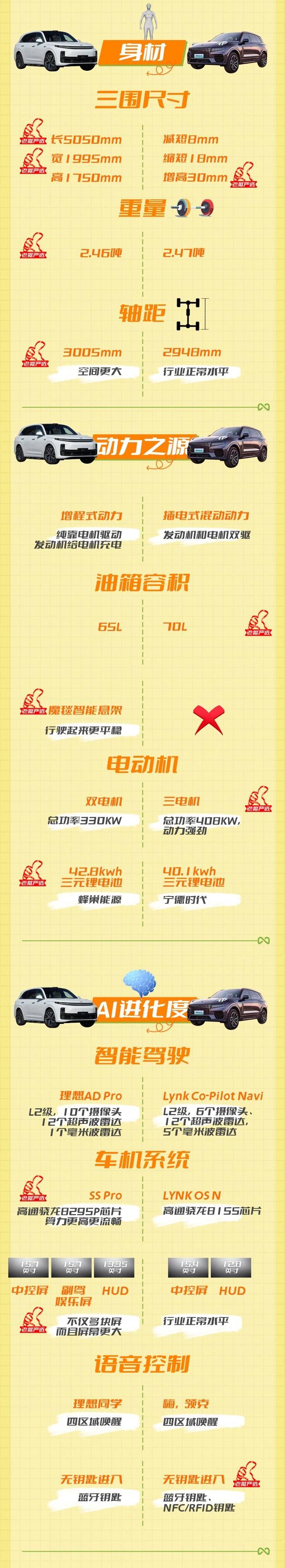 老抠严选｜30万级的混动SUV，领克09 EM-P向理想L7发起挑战？_搜狐汽车_搜狐网