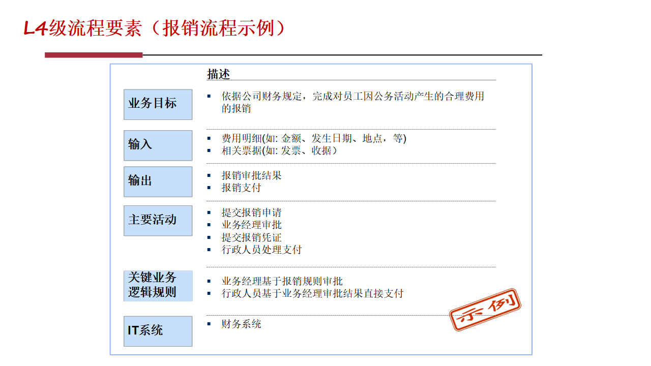 华为IPD流程管理体系：L1至L5最佳实践揭秘（PPT）_业务_运作_Level