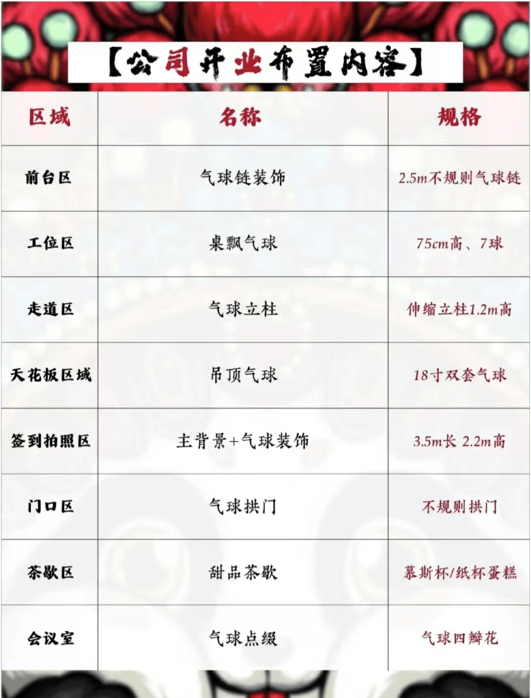 开业策划全攻略：6步走保姆级流程-搜狐大视野-搜狐新闻