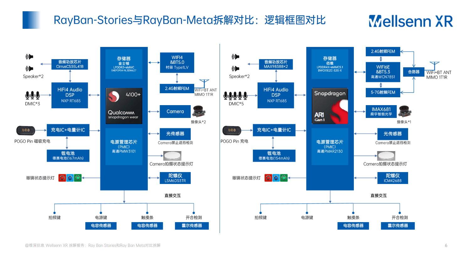 AI智能眼镜拆解及BOM成本报告_RayBan_Meta_对比