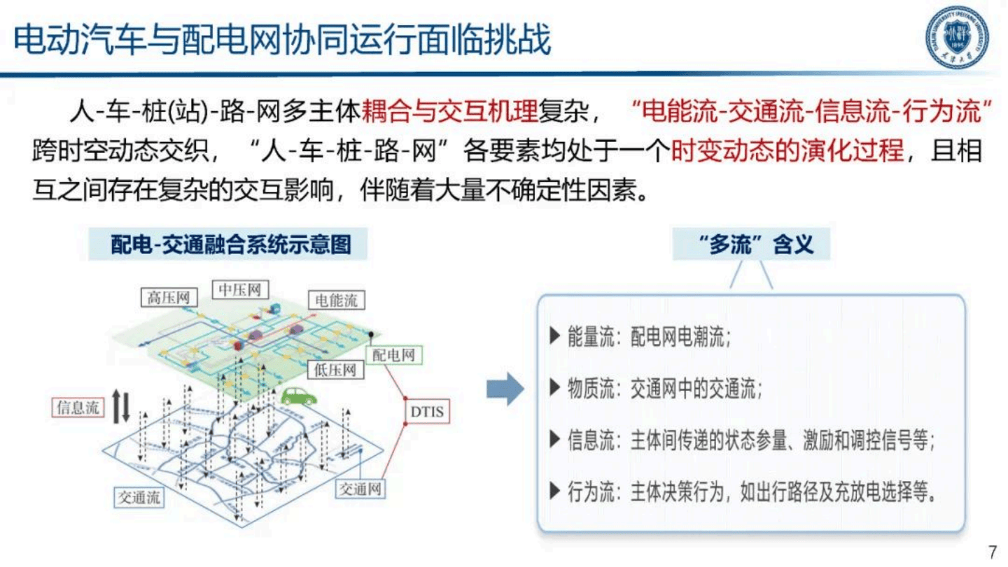 2024年电力交通融合下的智能车网互动技术研究报告_搜狐汽车_搜狐网