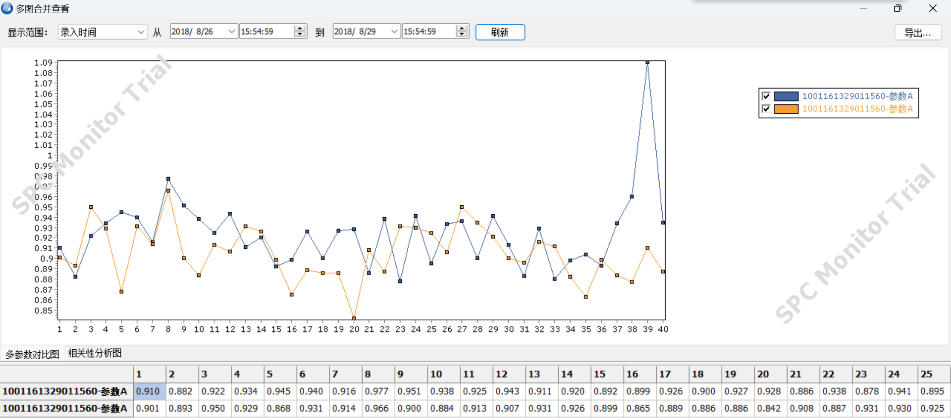太友QSmart SPC系统数据实时采集，分析精准，控制图自动生成_企业_质量_管理