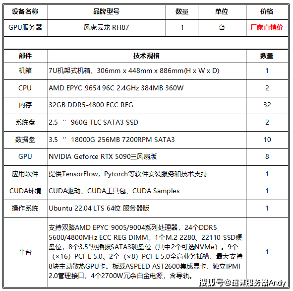 风虎云龙R87、RH87 八卡5090服务器_配置_高性能_模型