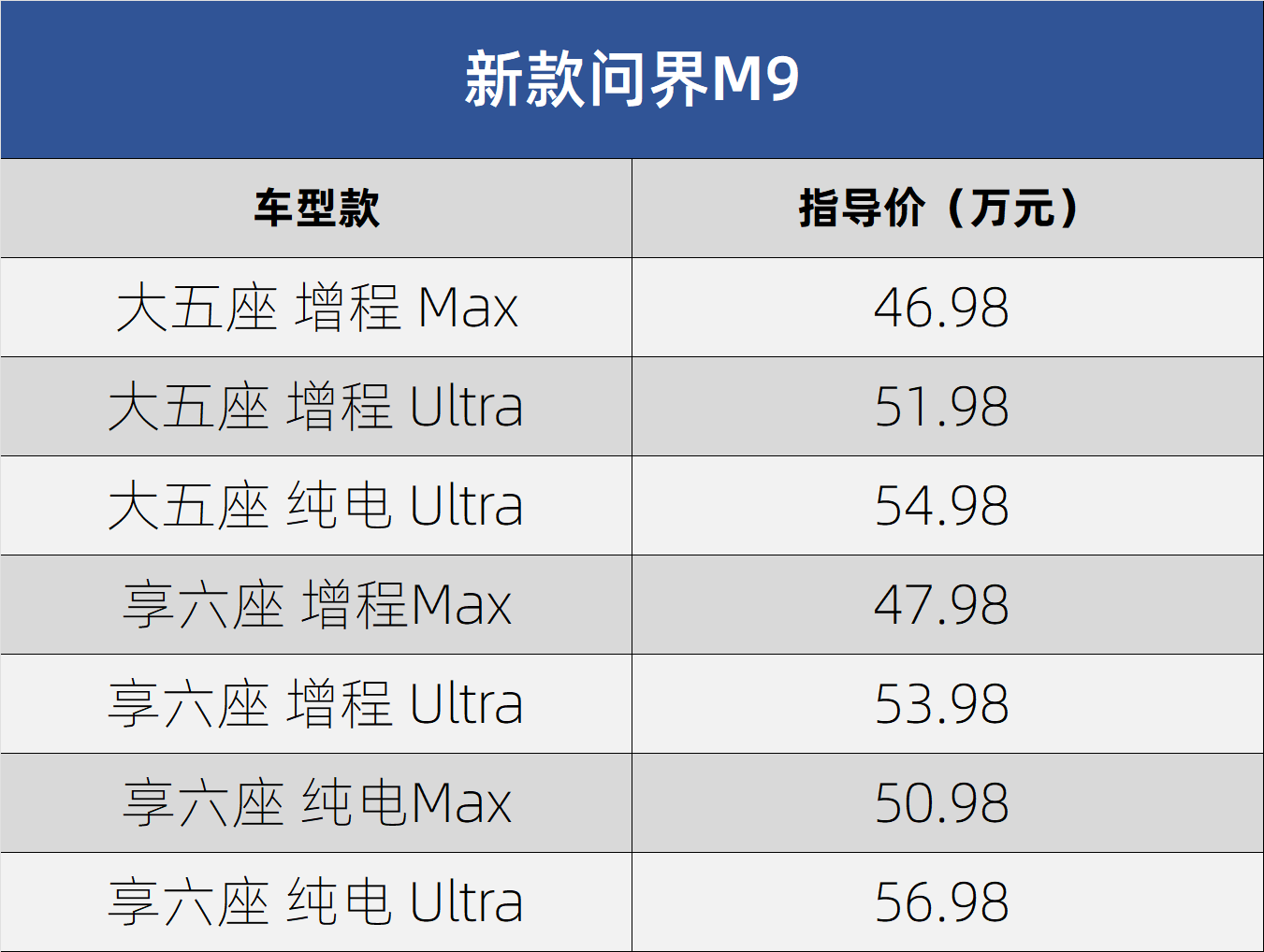 鸿蒙智行：新款问界M9/问界M5 Ultra上市 享界S9增程版预售31.8万起_搜狐汽车_搜狐网