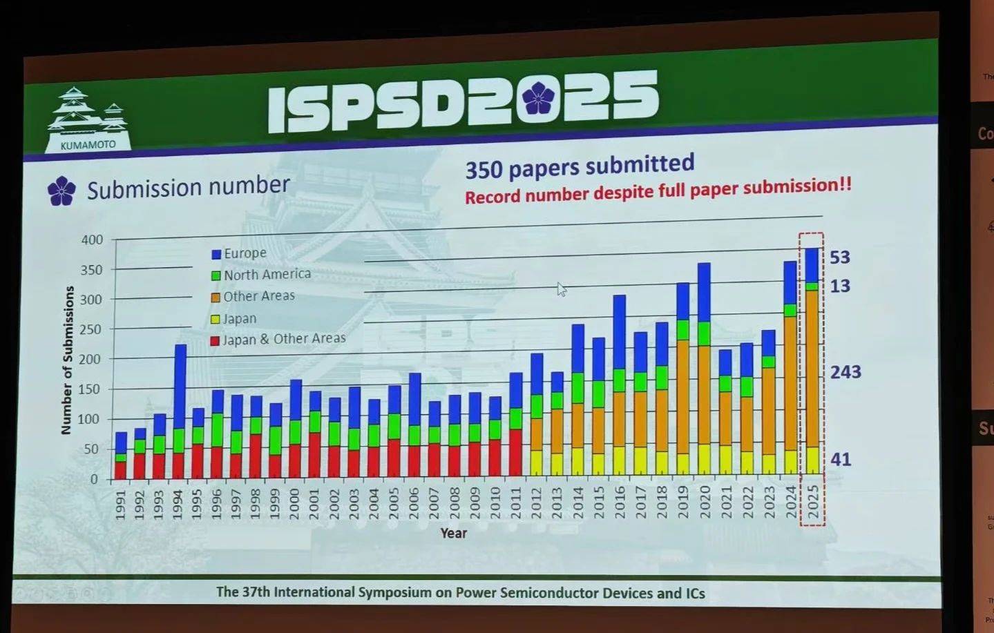 从ISPSD 2025看第三代半导体的热点走向！_功率_器件_Umesh