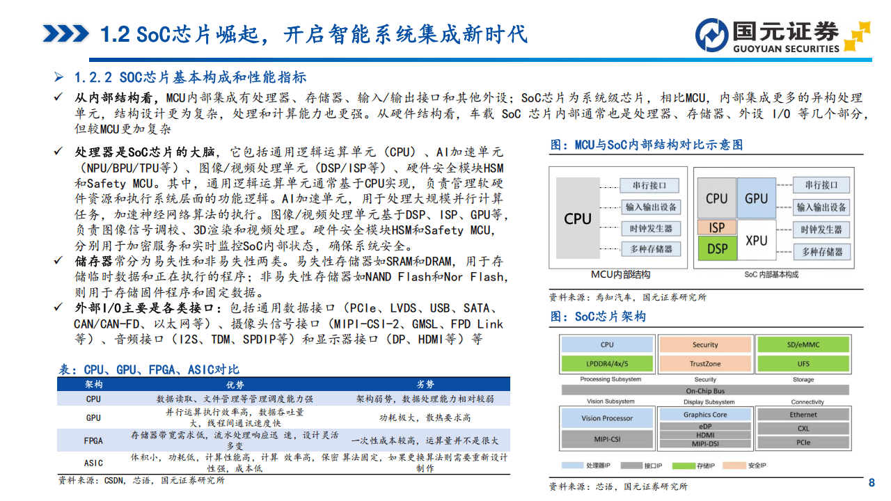 车载SOC芯片深度报告：智能汽车引领进化，SOC芯片加速国产化_搜狐汽车_搜狐网