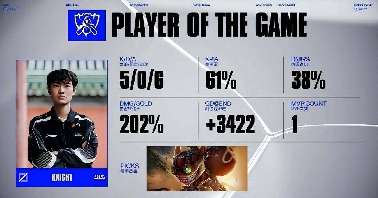 Bin偷家终结比赛！BLG遭狂喷：状态差难敌T1