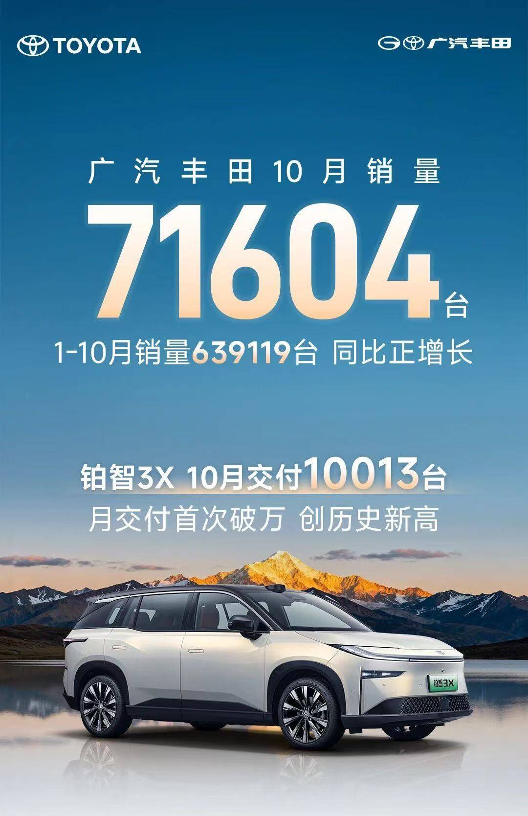 广汽丰田10月销量71604台，铂智3X首破万，全新威兰达即将发布_搜狐汽车_搜狐网