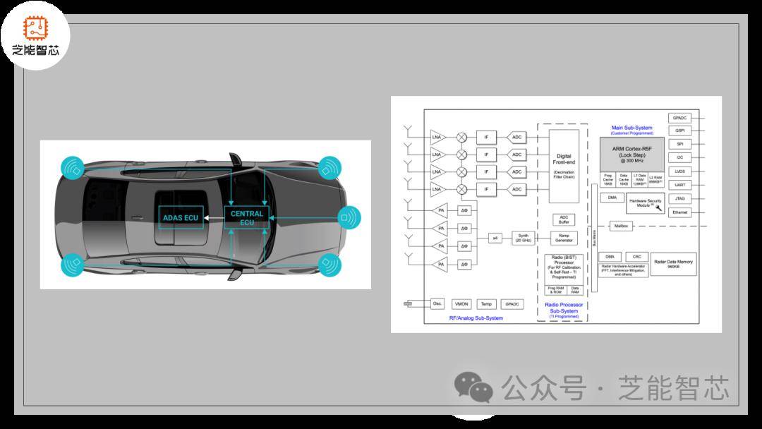 CES 2024：TI汽车半导体技术内容_搜狐汽车_搜狐网