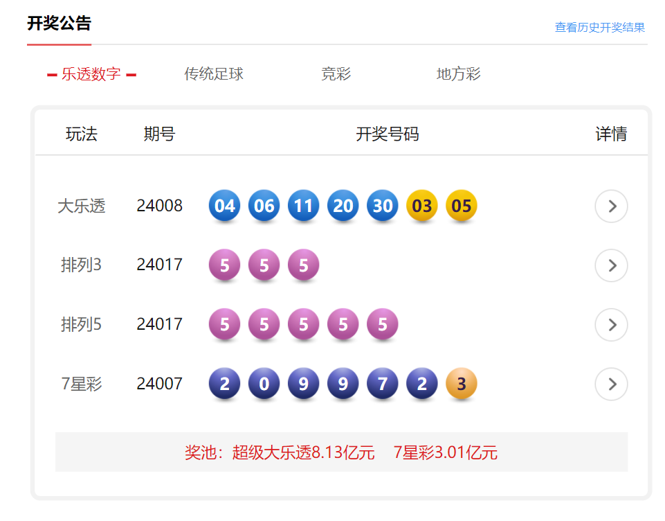 中国体彩“排列5”罕见开出“55555”，一等奖井喷5亿奖池清零_奖金_游戏_控制