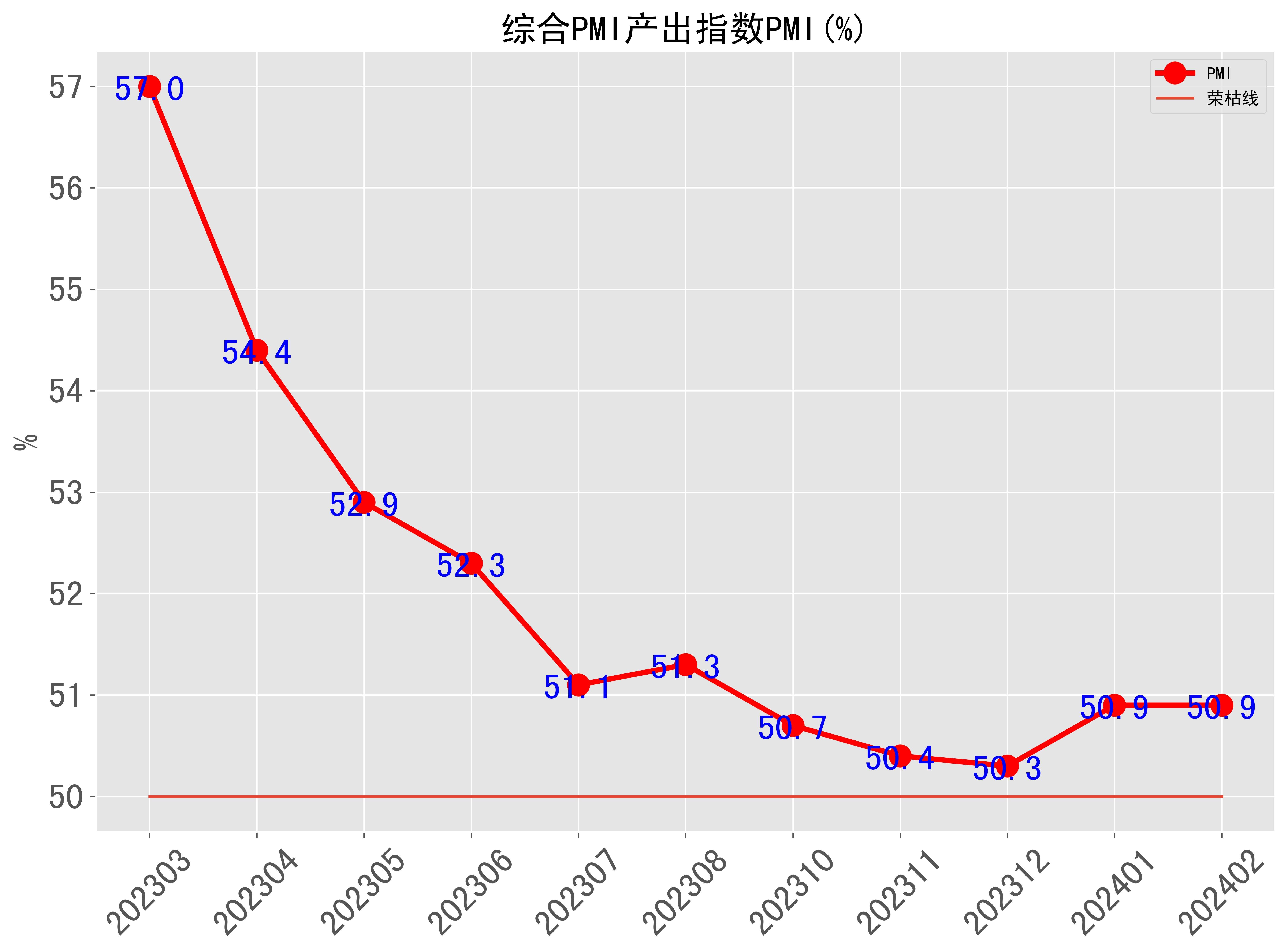 202402月综合PMI产出指数PMI-202403月国家统计局最新发布_扩张_数据_来源