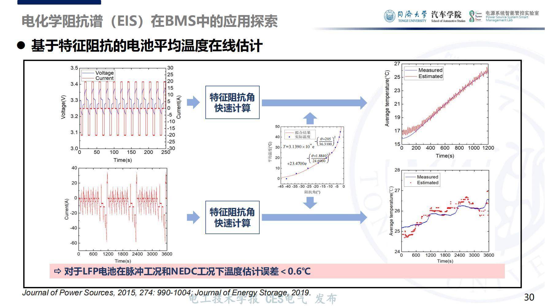 同济大学朱建功副教授：面向BMS3.0的电池神经系统_搜狐汽车_搜狐网