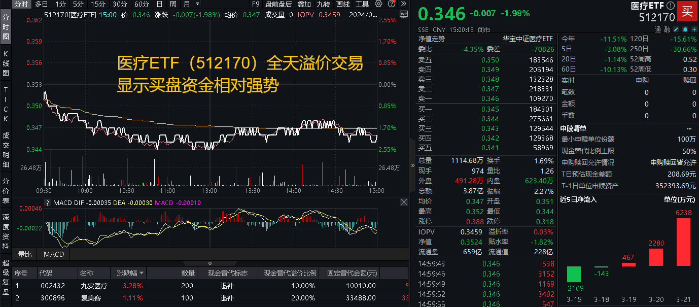 Kimi爆火出圈！科技类ETF逆市跑赢，电子ETF(515260)盘中摸高0.71%，港股回调之际，南向资金疯狂扫货超140亿港元！_市场_板块_芯片