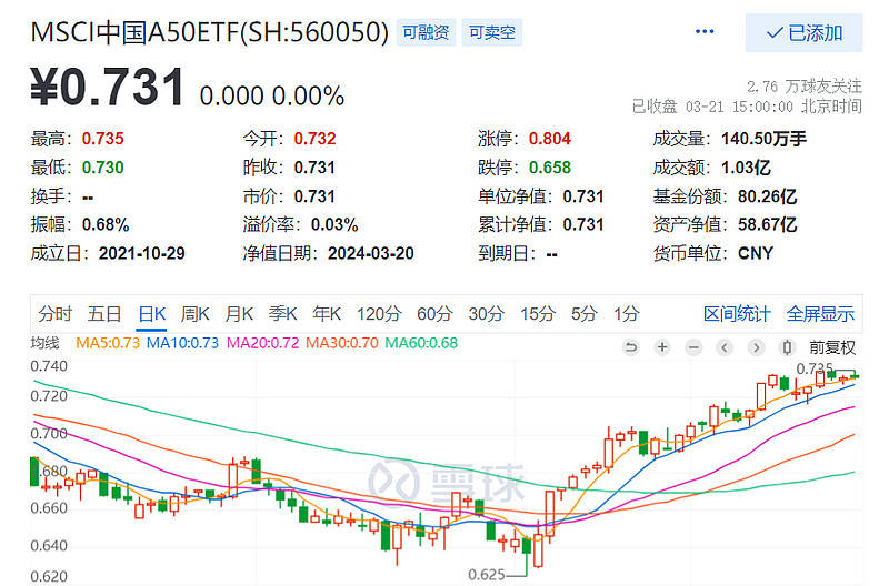 辉立-汇添富MSCI中国A50互联互通ETF在新加坡盛大上市，MSCI中国A50ETF(560050)国际化再下一城，最近4日连续吸金近5亿元！_投资_资本_基金