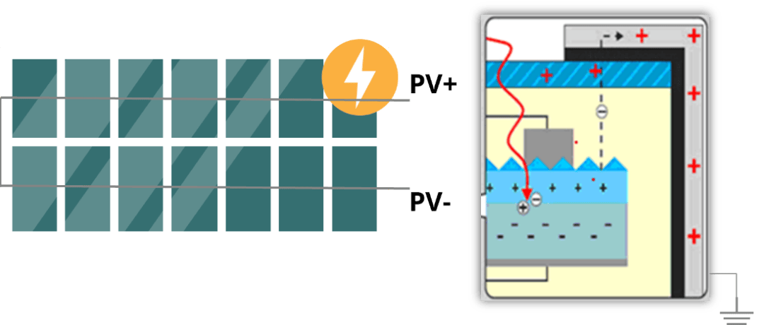 解密N型TOPCon组件优异的抗PID性能_电池_实际_衰减