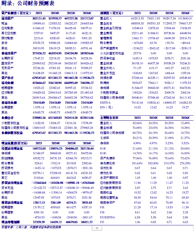 【银河汽车石金漫】公司点评丨比亚迪 (002594)：规模效应助力单车盈利提升，技术进步扩大规模与成本优势_搜狐汽车_搜狐网