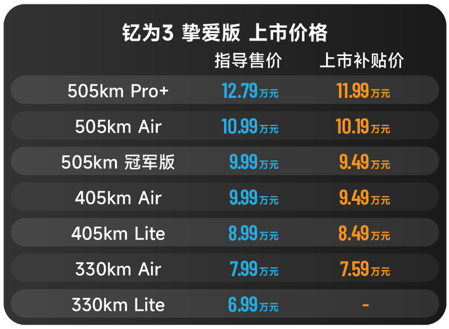 6.99万元起，续航高达505km，钇为3该怎么选？_搜狐汽车_搜狐网