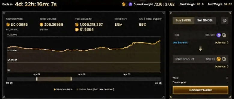 IQ50也能读懂的MDBL发射LBP机制解析_价格发现_时间_数量