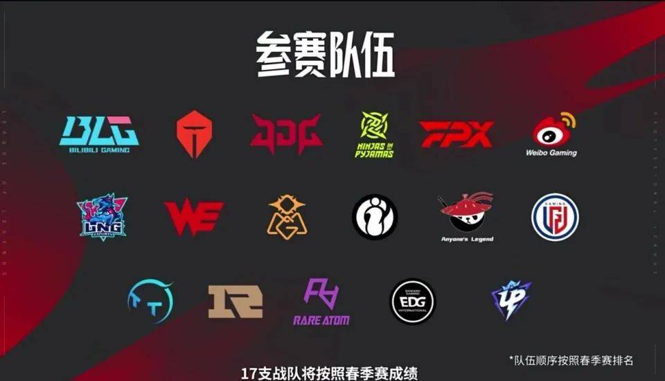 LPL夺冠概率提升！全局BP优势公开，新赛季压力变大，更容易爆发_队伍_赛制_战队