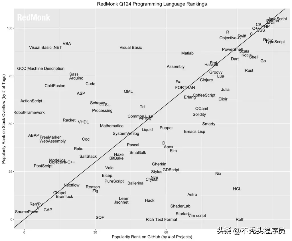 Python 3.13 Beta新突破：禁用GIL、自由线程，JIT助力性能飞跃！_功能_进行_包括