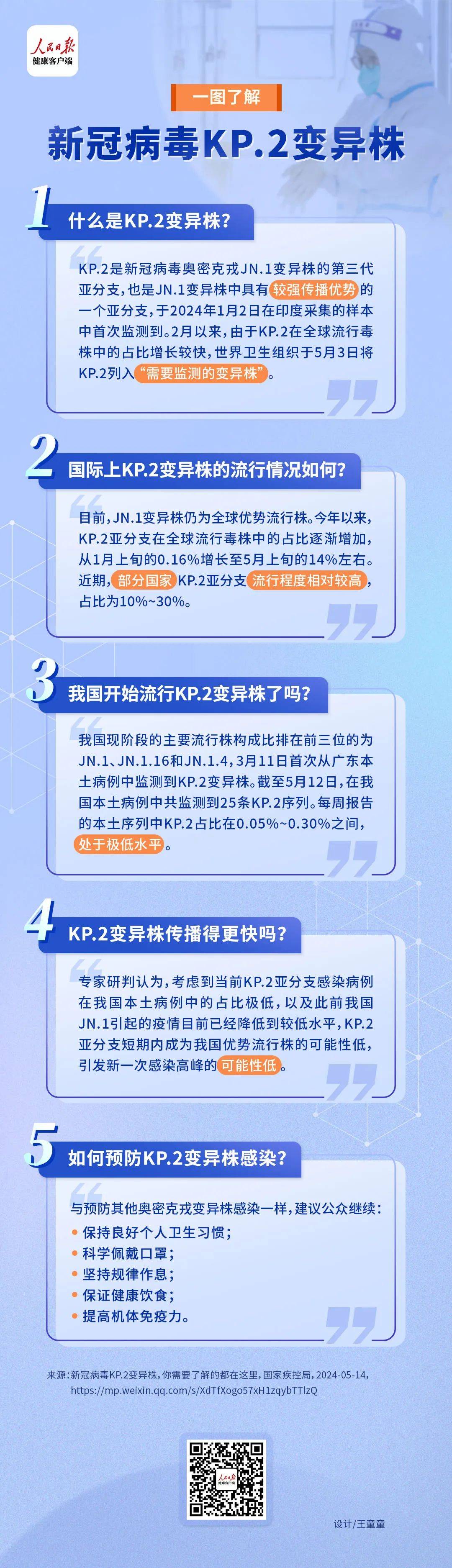 新冠变异株KP.2多国蔓延，本土病例中已监测到25条KP.2序列_病毒_赵卫_水平