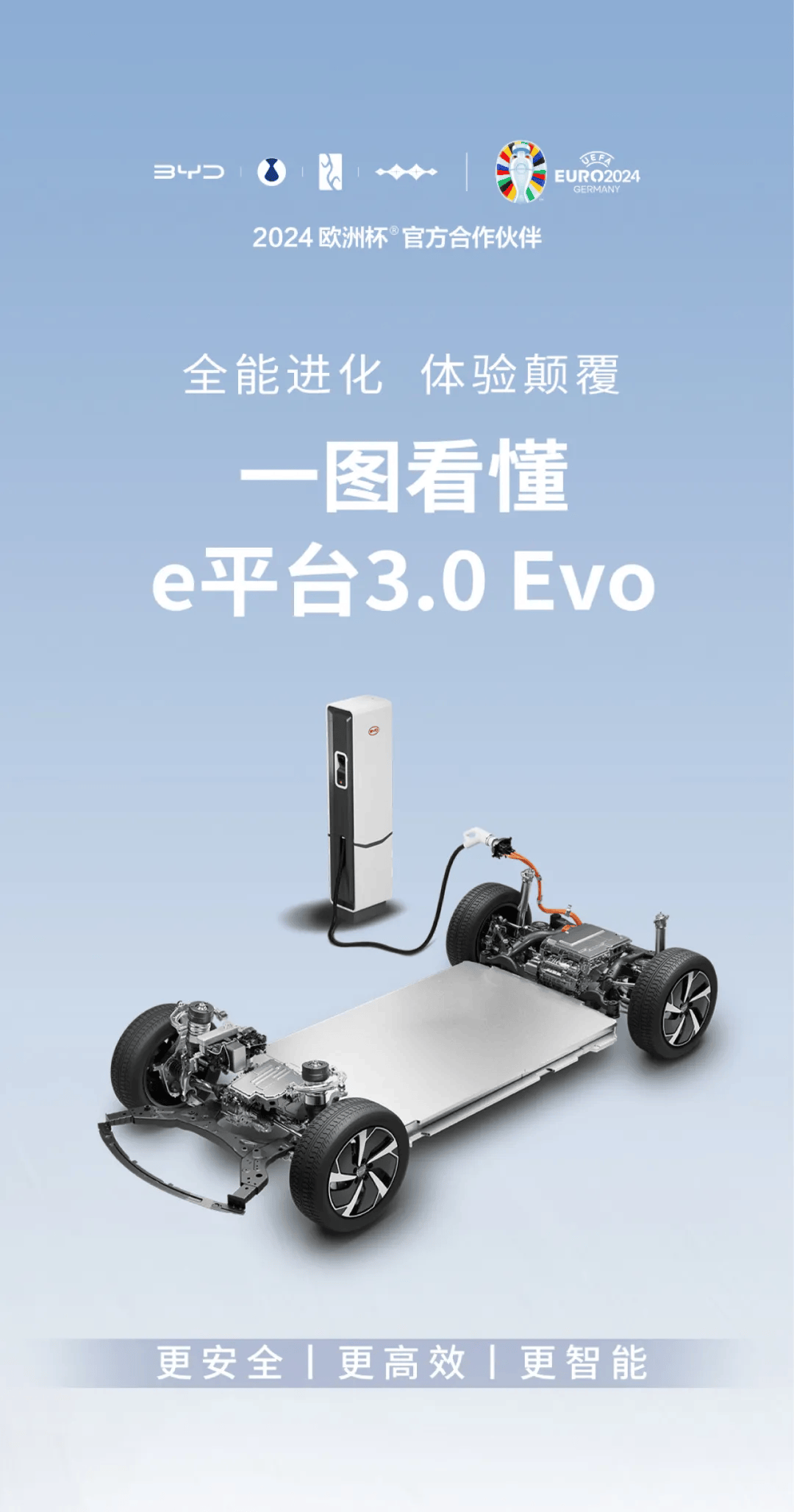 一图看懂e平台3.0 Evo 智电进化新基石