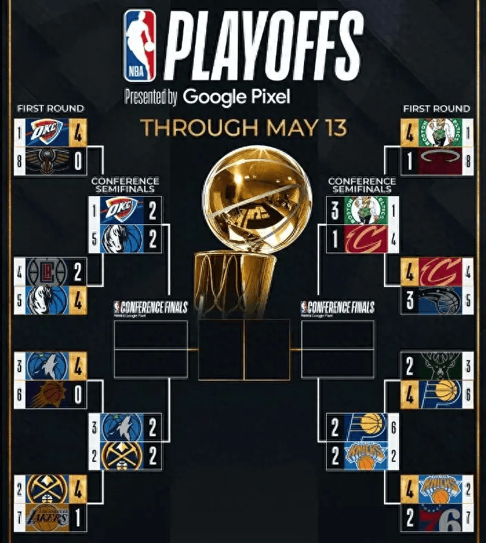 陆成 | 单日4中3！公推近14中11走1！NBA半决赛三场天王山之战！_主场_客场_骑士