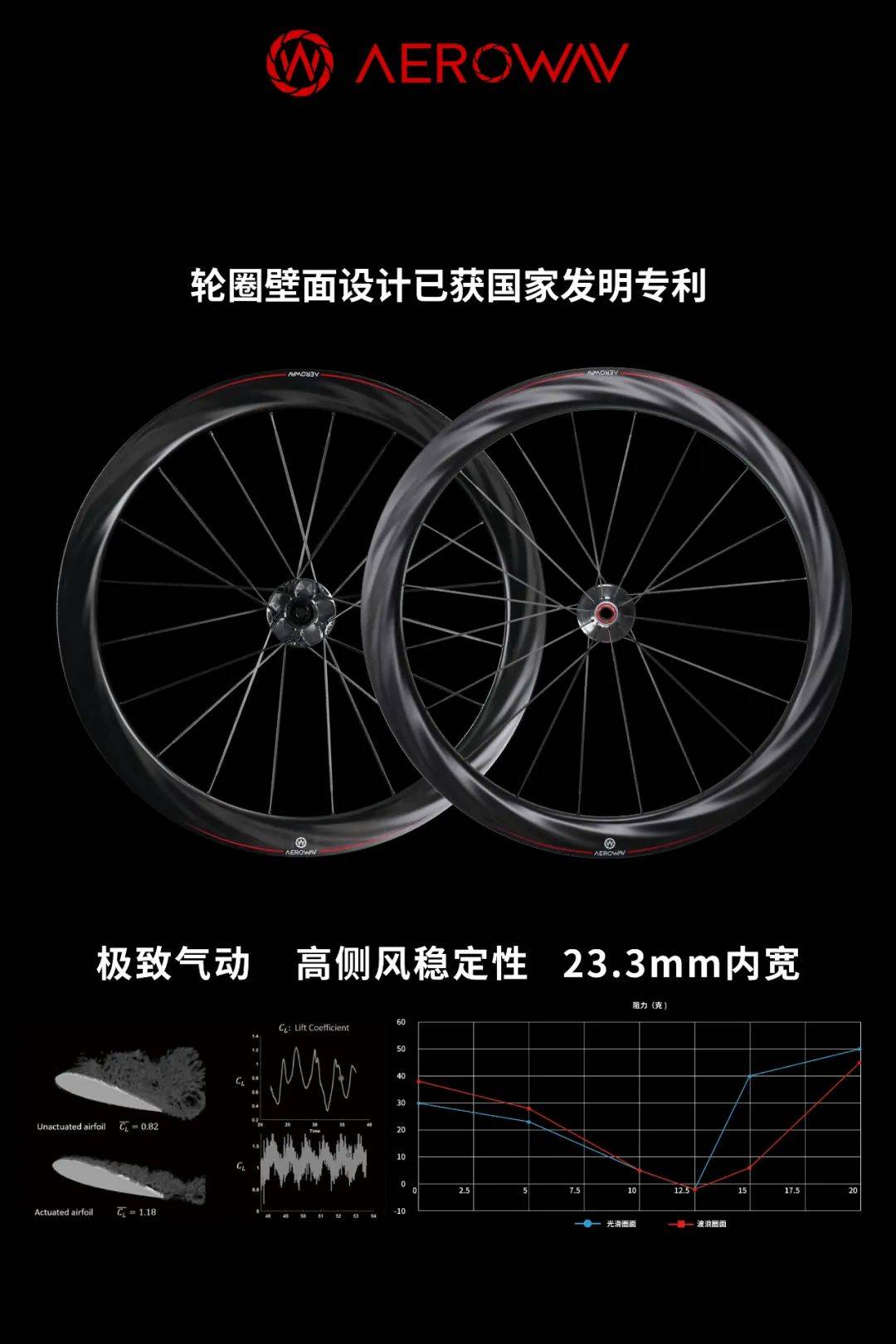 【P11再起】incolor “全局最优解” INTROPY SPEEDSTER公路车发布_搜狐汽车_搜狐网