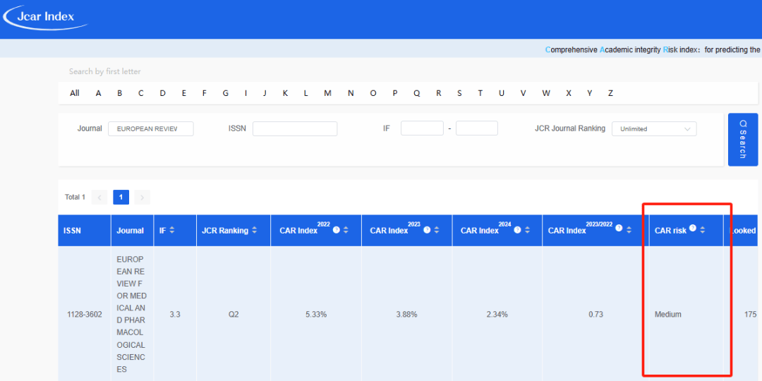 最新这6本SCI已剔除！其中2本涉及学术诚信问题，4本「On Hold」期刊_预警_风险_中科院