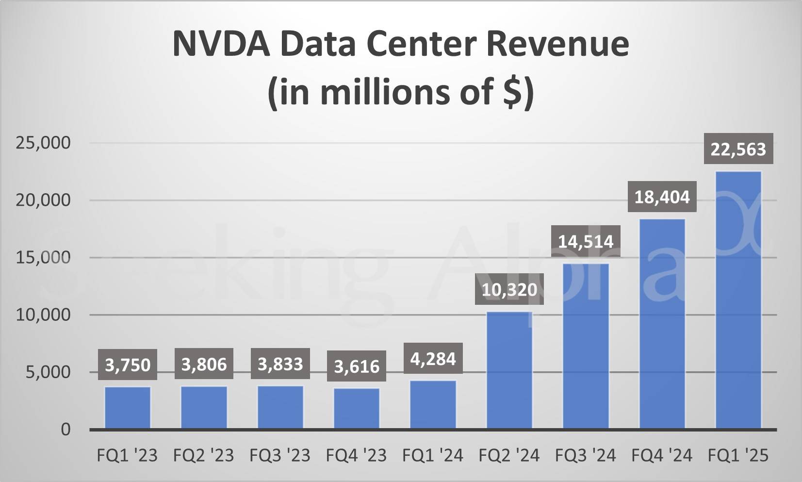 英伟达(NVDA.US)业绩爆表 芯片股新一轮涨势待发?_股价_股票_全球