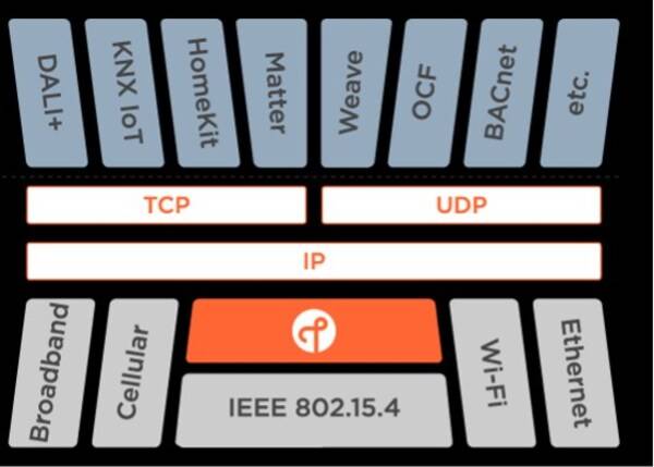 DEKRA德凯广州AIOT实验室获得Thread授权_测试_服务_检测