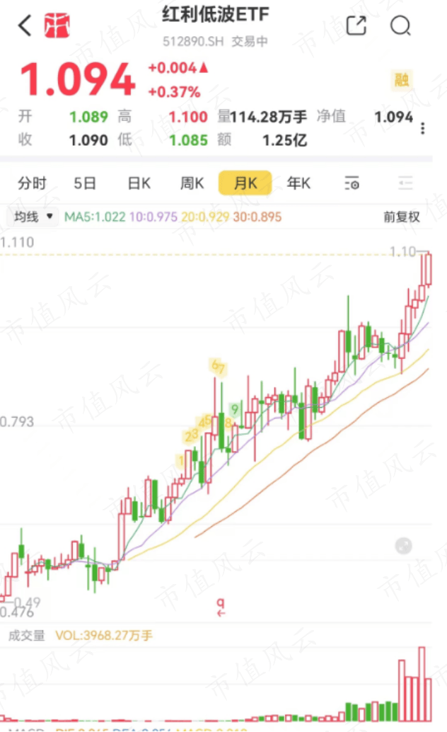 荣获“吾股”评级榜眼的ETF基金丨1分钟了解一只吾股好基（二十二）_报告_市值_风云