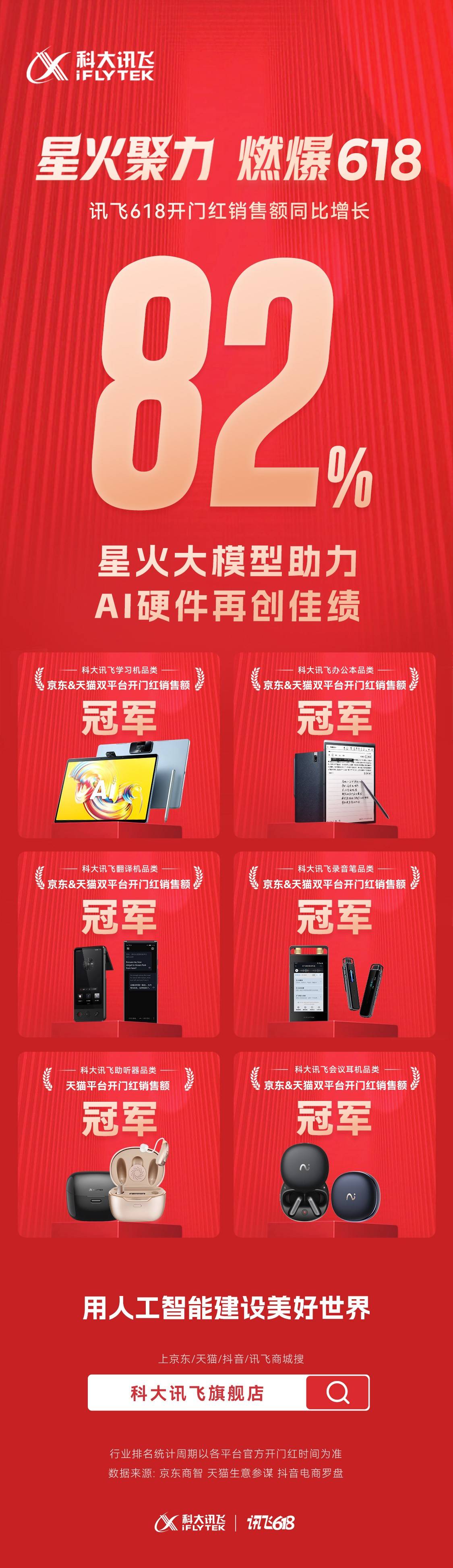 搭载星火大模型产品霸榜618六大品类 科大讯飞显露AI“硬”实力_智能_硬件_办公