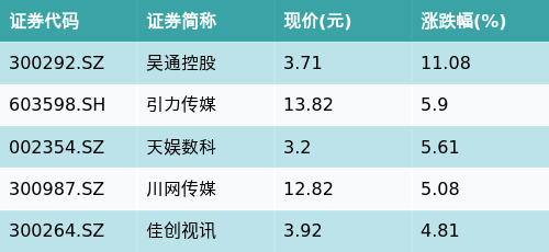ETF最前线 | 富国中证大数据产业ETF(515400)早盘上涨0.64%，虚拟数字人主题走强，吴通控股上涨11.08%_基金_股票_净值