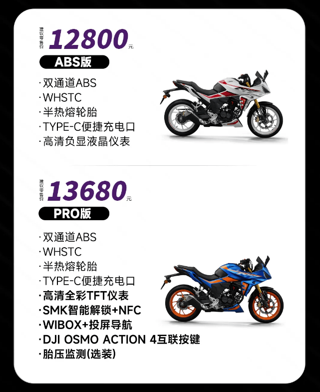 本田发布NSP入门小跑车，售价1.28万，居然还有TC？_搜狐汽车_搜狐网