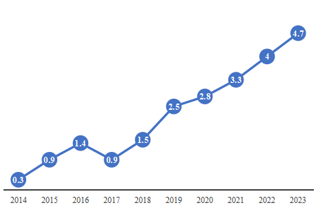CiteScore（2023）公布 | 中大管院与香港城市大学合办英文期刊引用率再创新高_评价_数据库_质量
