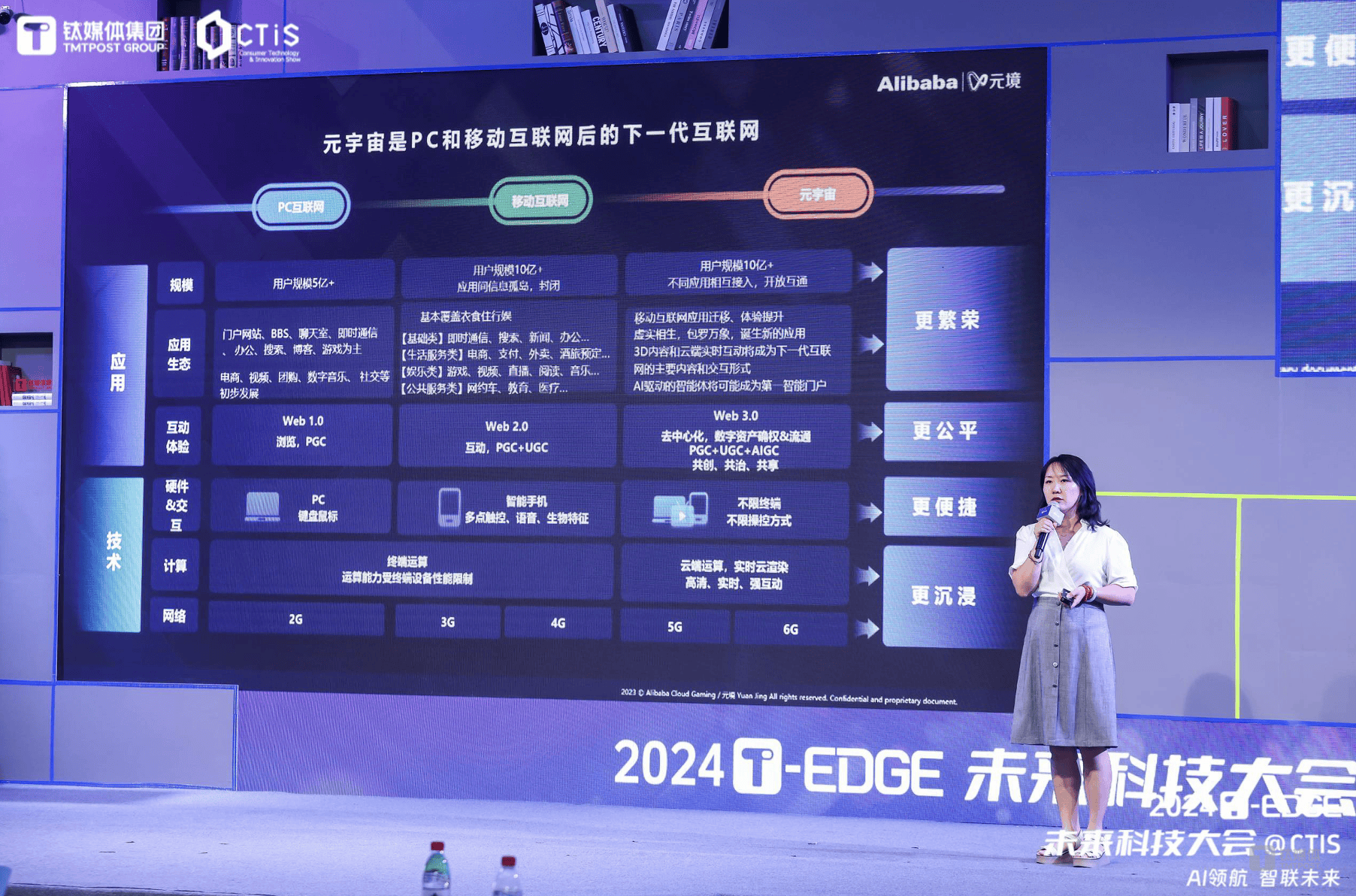 元宇宙与AI推动品牌营销进入全智能时代｜T-EDGE@CTIS_行业_内容_互联网