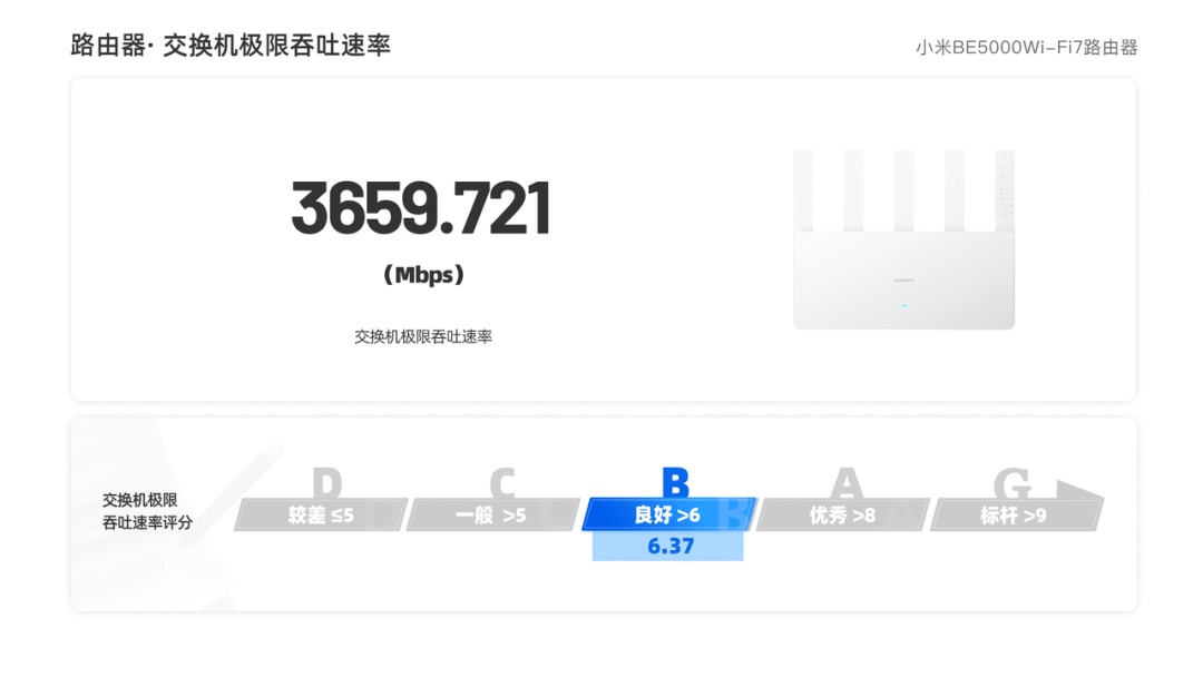 【评测报告】小米BE5000路由器详尽版wifi7测试总结&选购建议_Ghz_芯片_抗干扰