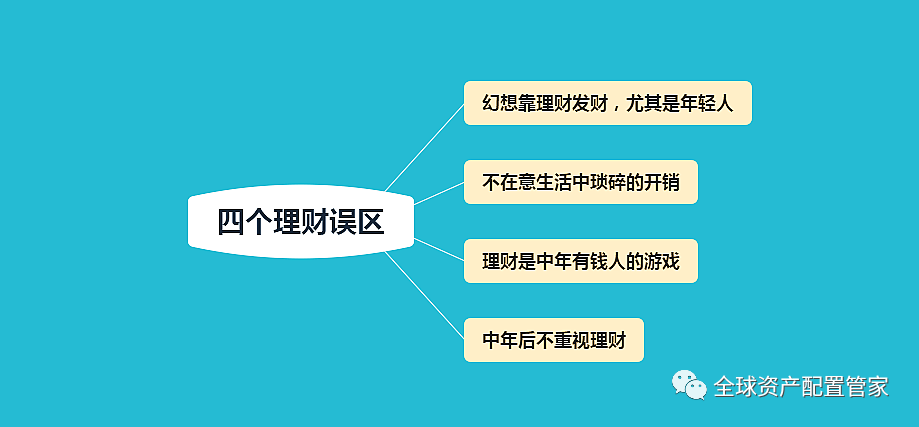 财商升级 刚开始理财时,容易陷入的误区有哪些?投资桑尼知识